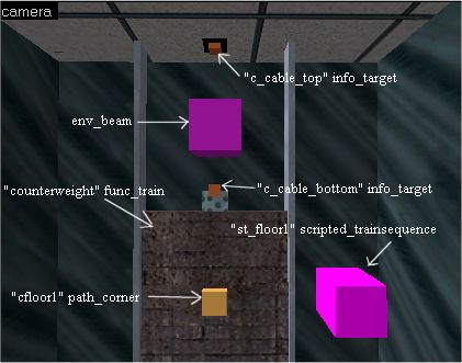 Multifloor Elevator Tutorial